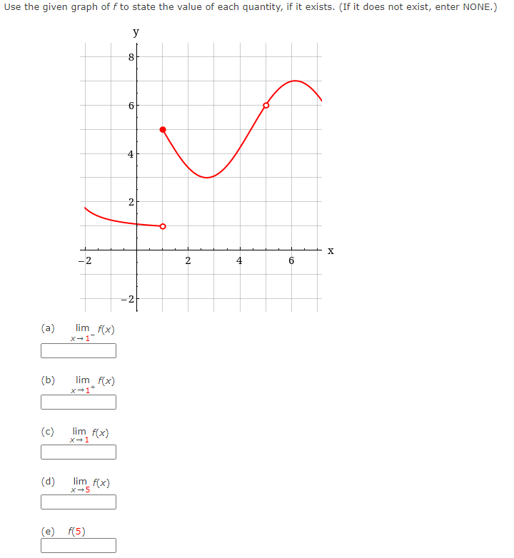 Solved Use the given graph of f ﻿to state the value of each | Chegg.com