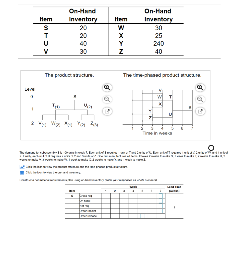 Solved On-Hand Inventory Item Item 20 20 On-Hand Inventory | Chegg.com