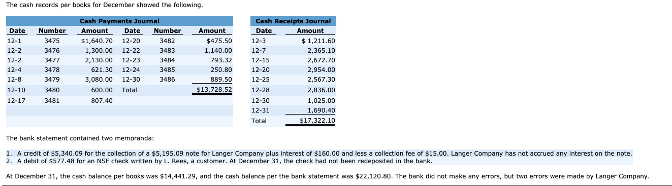 Solved *Problem 7-4A (Part Level Submission) The bank | Chegg.com