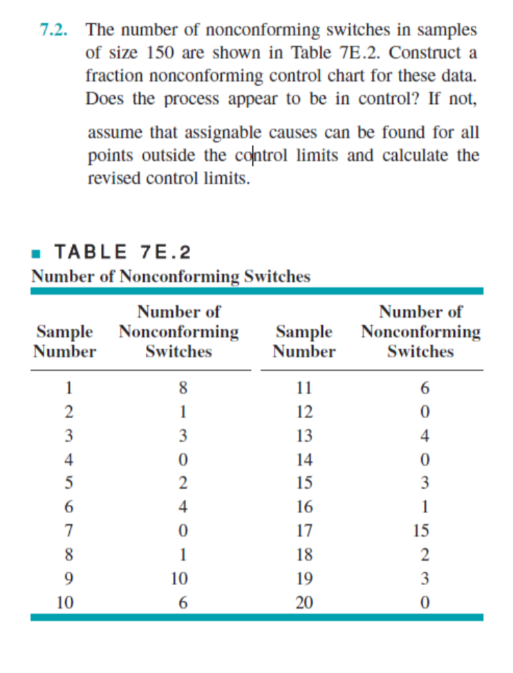 Solved 7.2. The number of nonconforming switches in samples | Chegg.com