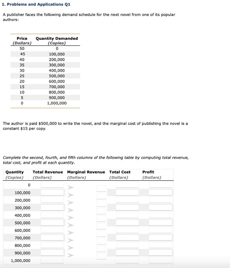 Solved 1. Problems and Applications Q1 A publisher faces the | Chegg.com