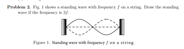 Solved Problem 2. Fig. 1 shows a standing wave with | Chegg.com