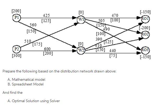 Solved [200] (P1 [0] 425 [125] [-150] koly 560 [150) 470 505 | Chegg.com