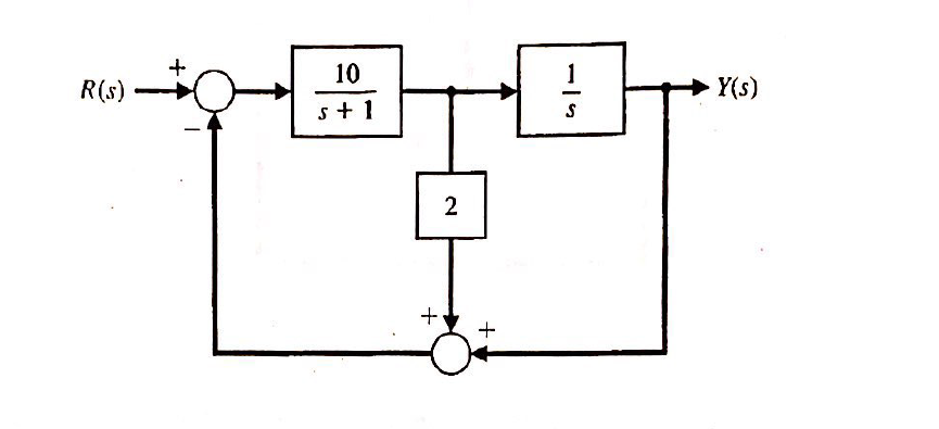 Solved Please find the transfer function using block diagram | Chegg.com