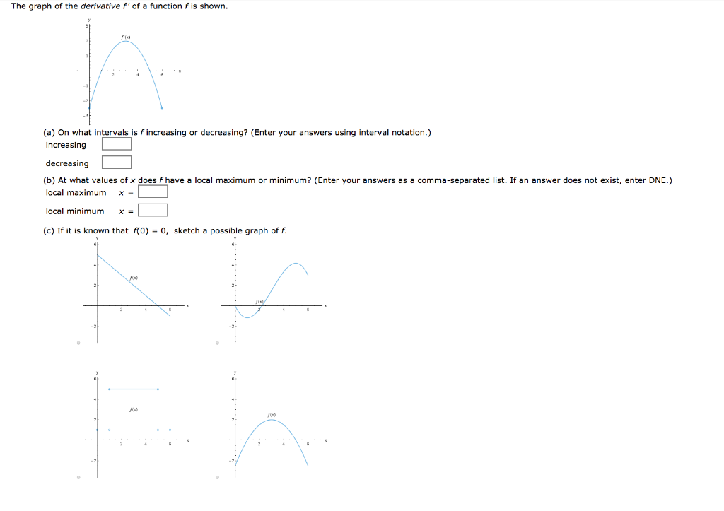 Solved The graph of the derivative f' of a function f is | Chegg.com