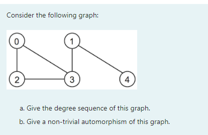 Solved Consider the following graph: O 1 2 3 4 a. Give the | Chegg.com
