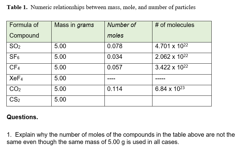 Solved Table 1. Numeric relationships between mass, mole, | Chegg.com