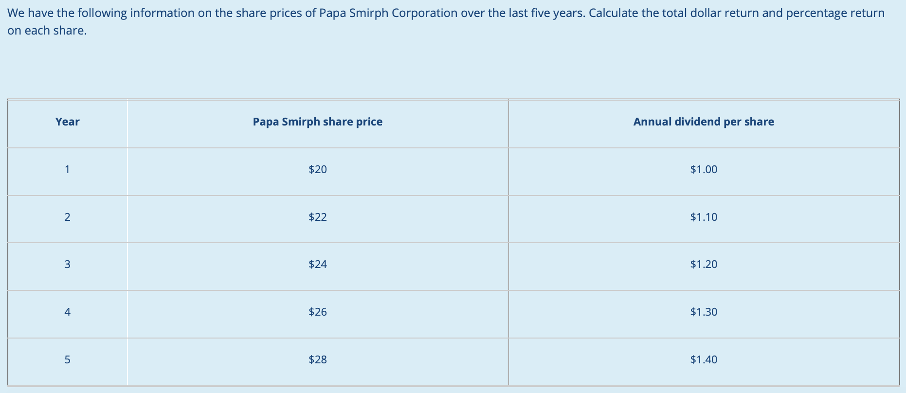 Solved We have the following information on the share prices | Chegg.com