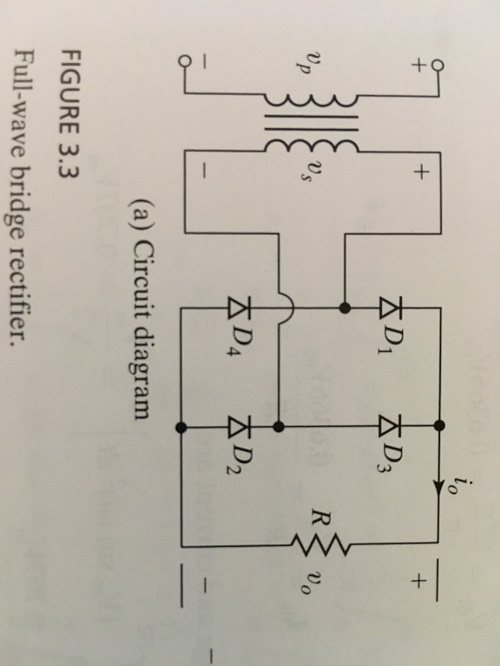 Solved The single-phase bridge rectifier of the figure shown | Chegg.com
