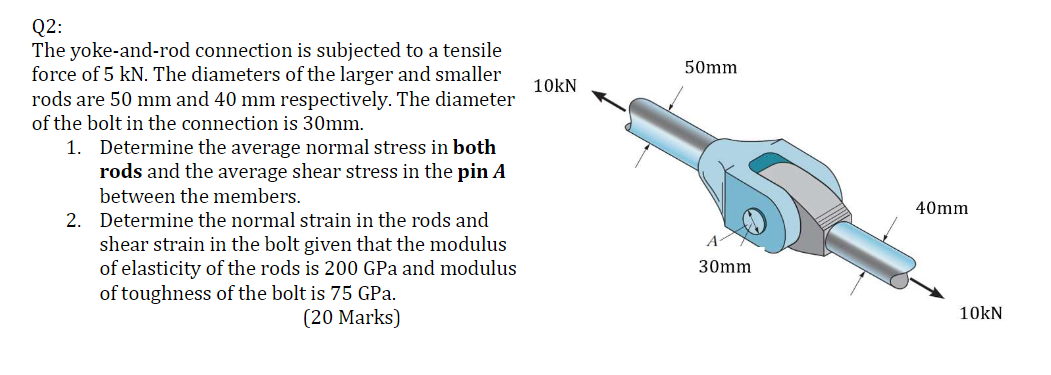 Solved 50mm 10kN Q2: The yoke-and-rod connection is | Chegg.com