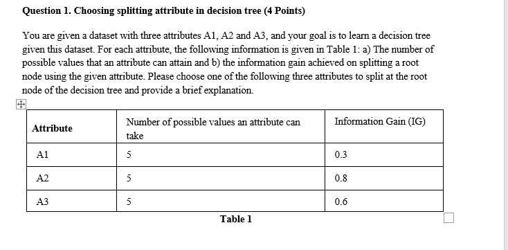 Solved Question 1 Choosing Splitting Attribute In Decision 