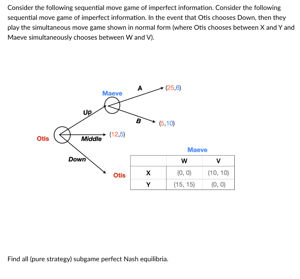 Solved Consider the following sequential move game of | Chegg.com