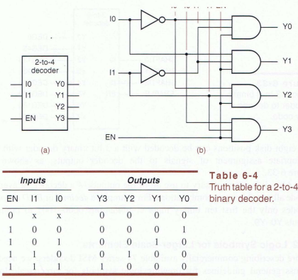 Solved For some circuits the number of rows in its truth | Chegg.com
