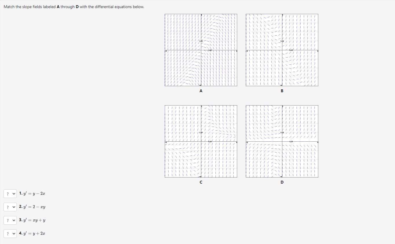Match the slope fields labeled A through D with the | Chegg.com
