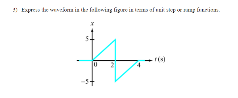 Solved 3) Express the waveform in the following figure in | Chegg.com