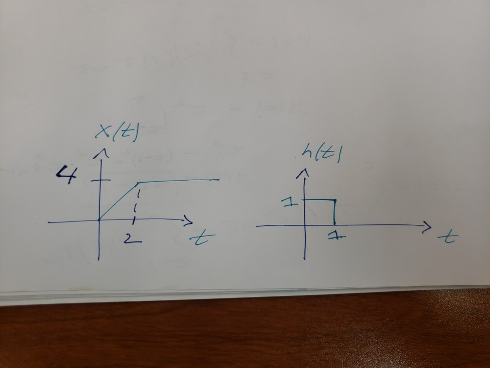 Solved Question#1: A) Convolve the two functions below | Chegg.com