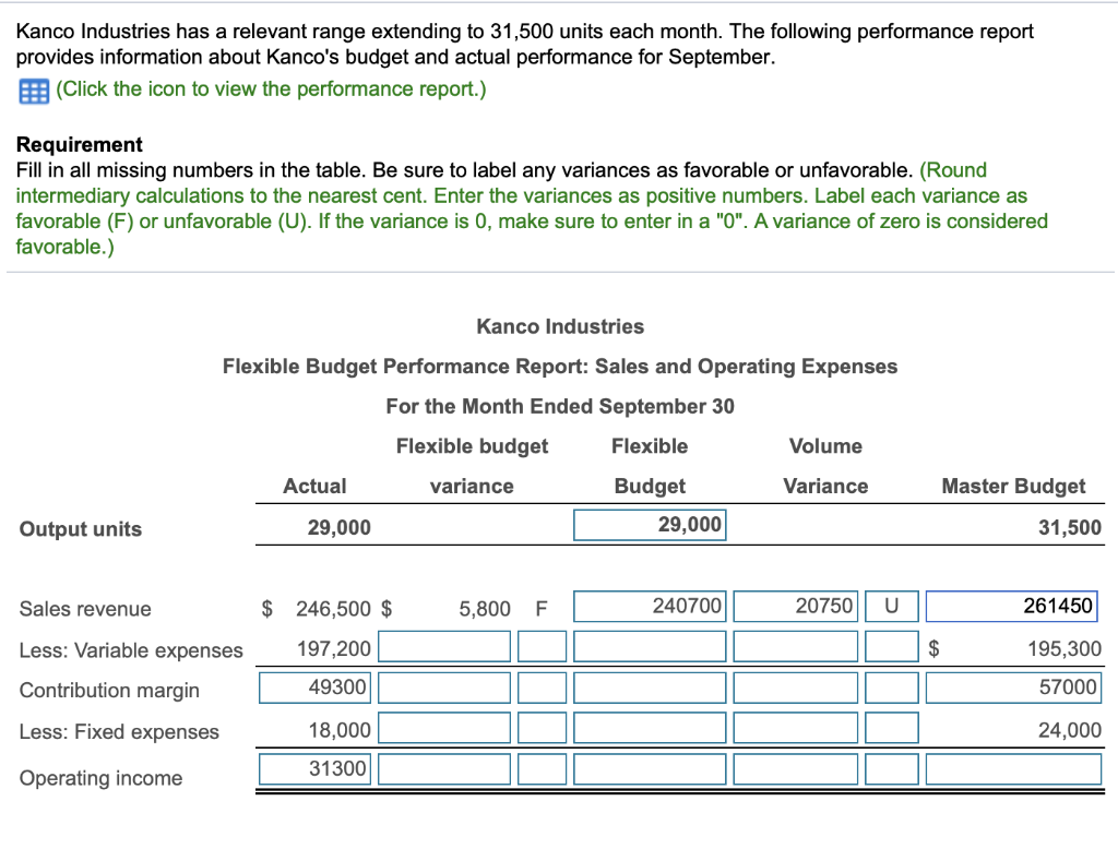 Solved Kanco Industries has a relevant range extending to | Chegg.com