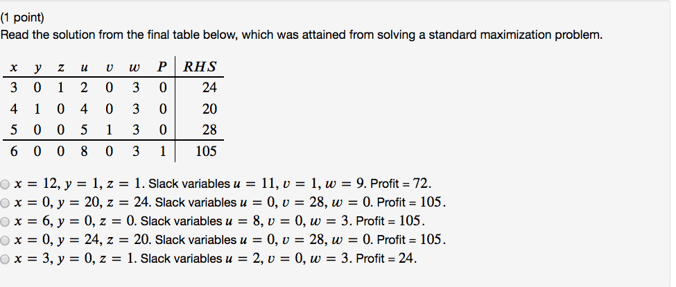 Solved (1 point) Read the solution from the final table | Chegg.com