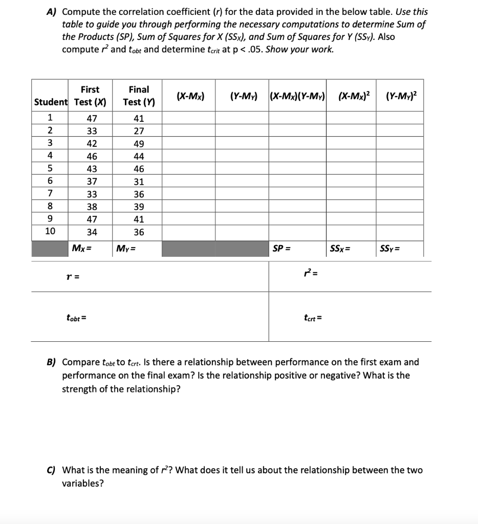 Solved A) Compute the correlation coefficient (r) for the | Chegg.com