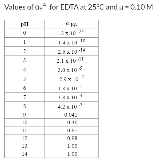 Solved volumes of EDTA. For the Cu2+− EDTA complex, logKf is | Chegg.com