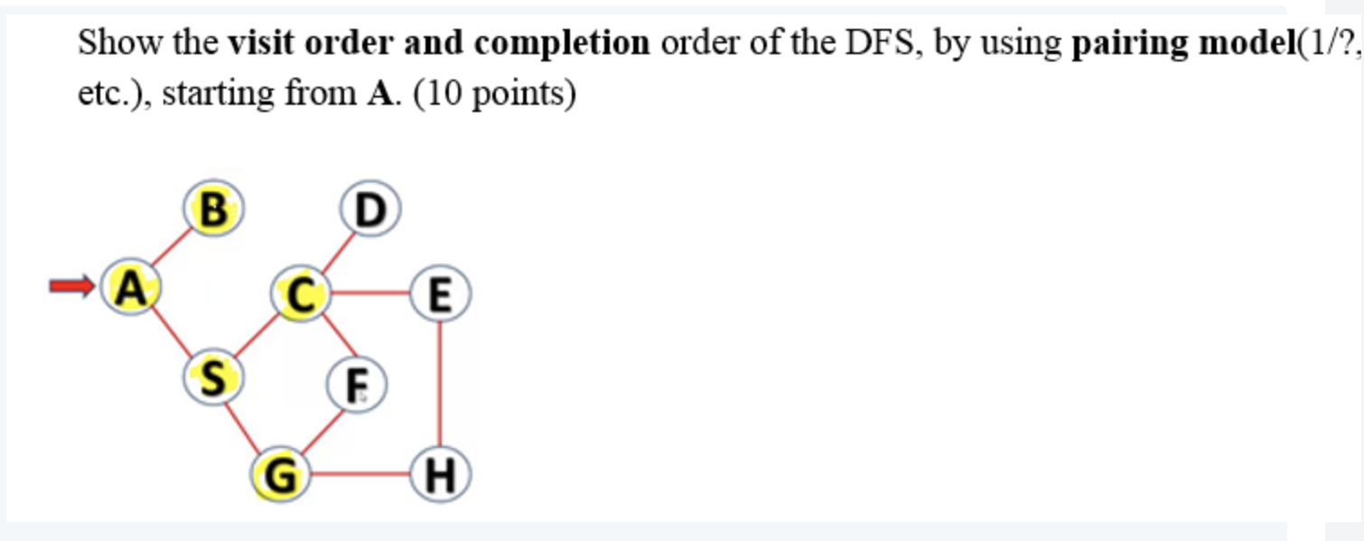 Solved Show the visit order and completion order of the DFS, | Chegg.com
