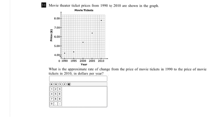 Solved Movie theater ticket prices from 1990 to 2010 are | Chegg.com