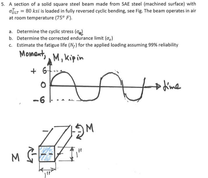 Solved 5. A section of a solid square steel beam made from | Chegg.com