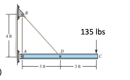Solved Calculate external reactions: Please show | Chegg.com