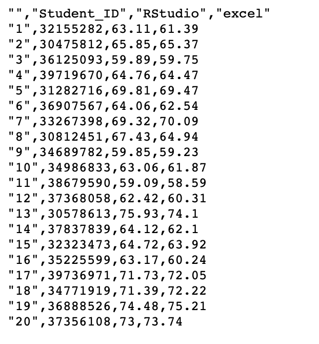 Student_ID","RStudio","excel" | Chegg.com