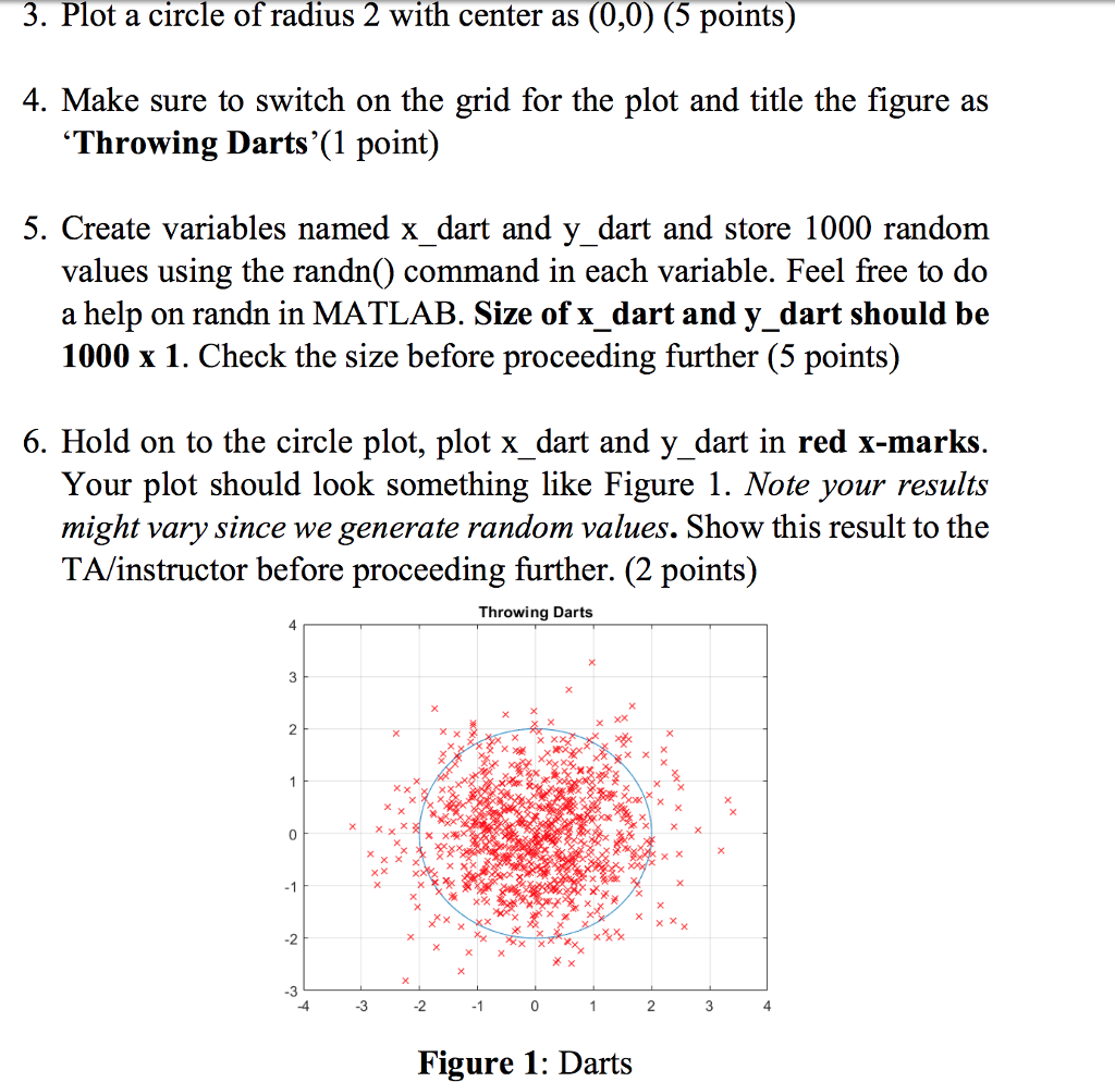 Solved 3. Plot a circle of radius 2 with center as (0,0) (5 | Chegg.com