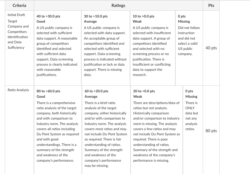 coco cola company Objectives and the Timeline: The | Chegg.com