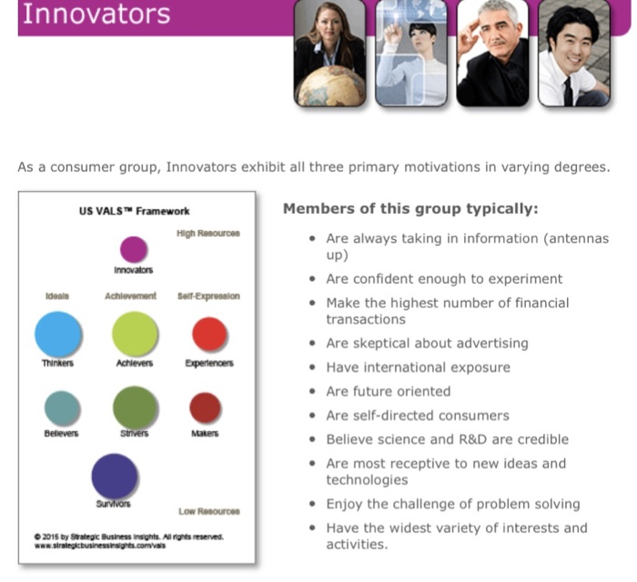 Solved The pupose of the US VALS Survey is to identify the | Chegg.com