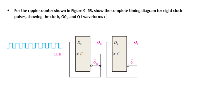 Solved For the ripple counter shown in Figure 9–65, show | Chegg.com
