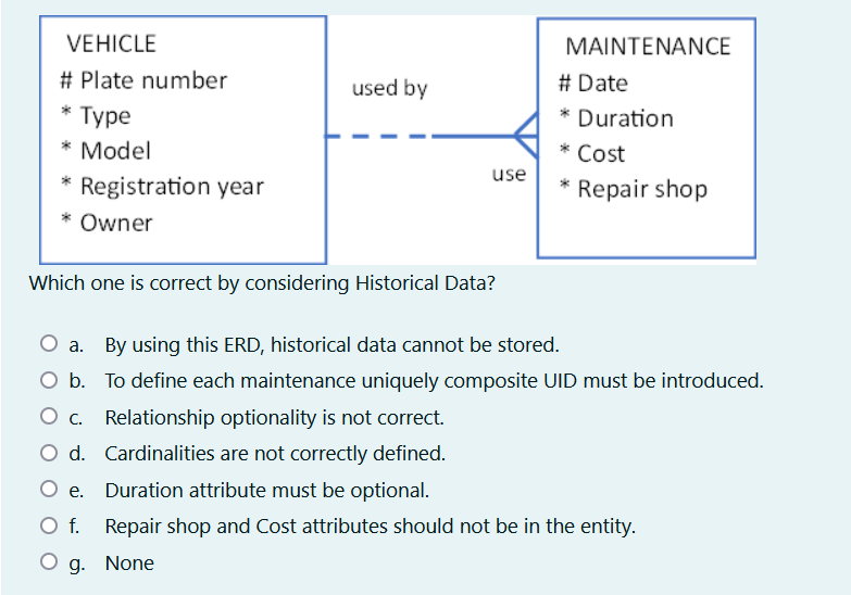 Solved Which one is correct by considering Historical Data? | Chegg.com