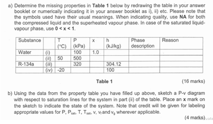 Solved a) Determine the missing properties in Table 1 below | Chegg.com