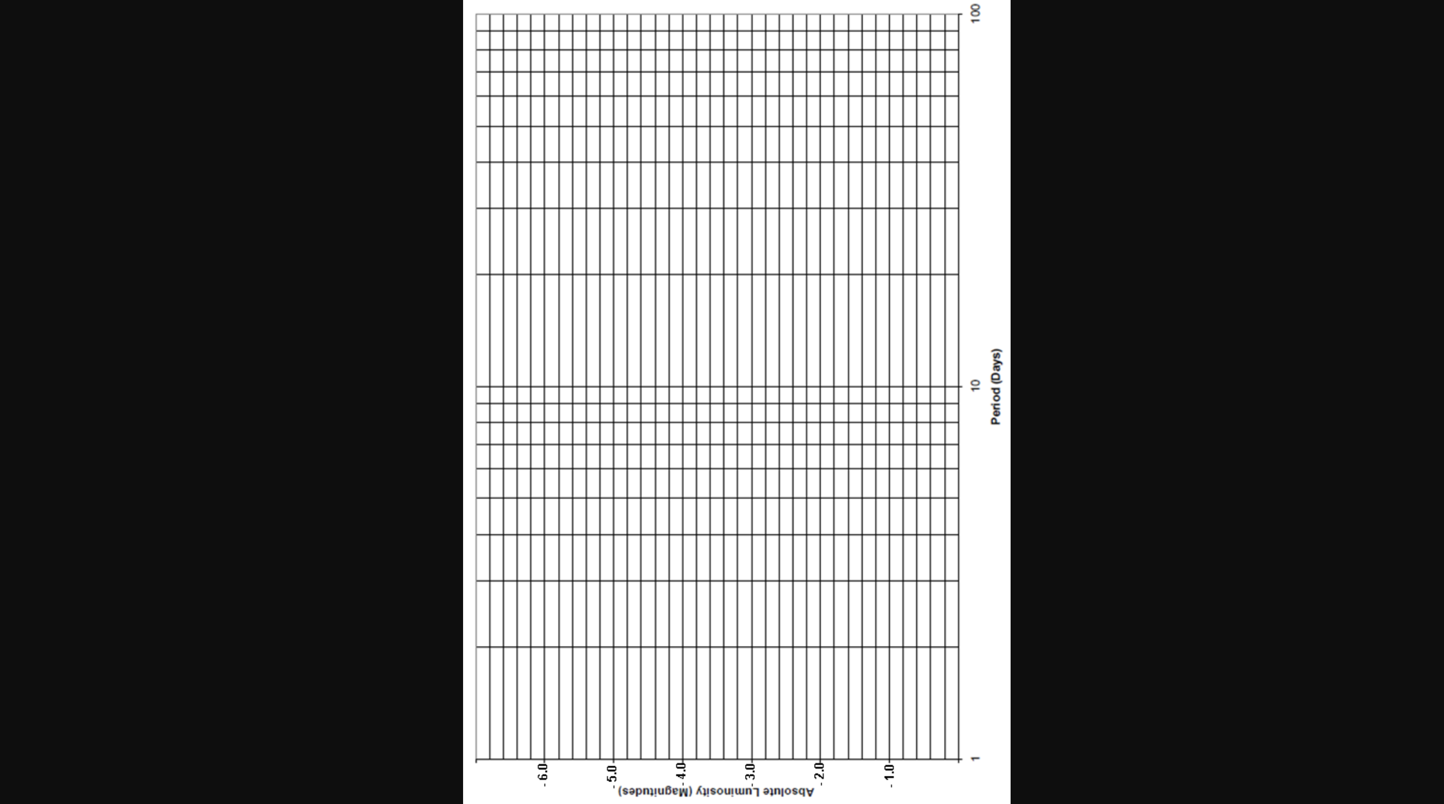 Solved Plot the data from Table 1 onto the period-luminosity | Chegg.com