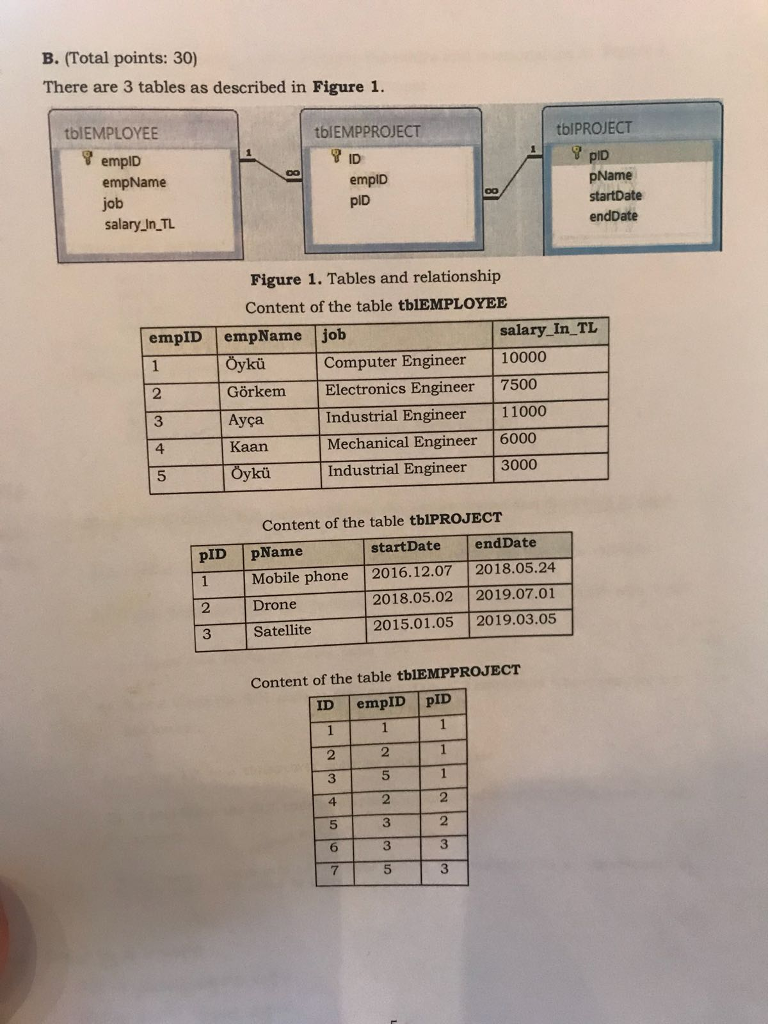 Solved B. (Total points: 30) There are 3 tables as described | Chegg.com