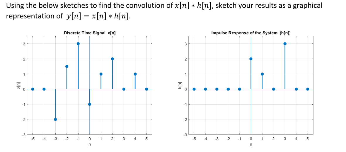 Solved Using the below sketches to find the convolution of | Chegg.com