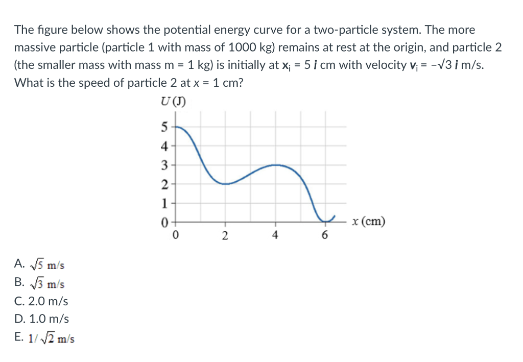 Solved The figure below shows the potential energy curve for | Chegg.com