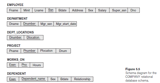Solved I need an detailed explanation of the concepts and | Chegg.com