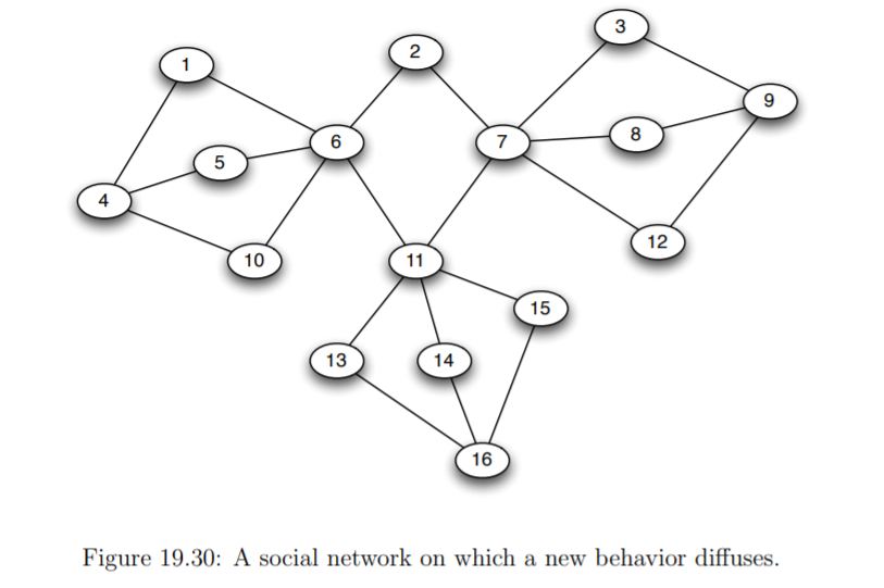 4. Consider the model from Chapter 19 for the | Chegg.com