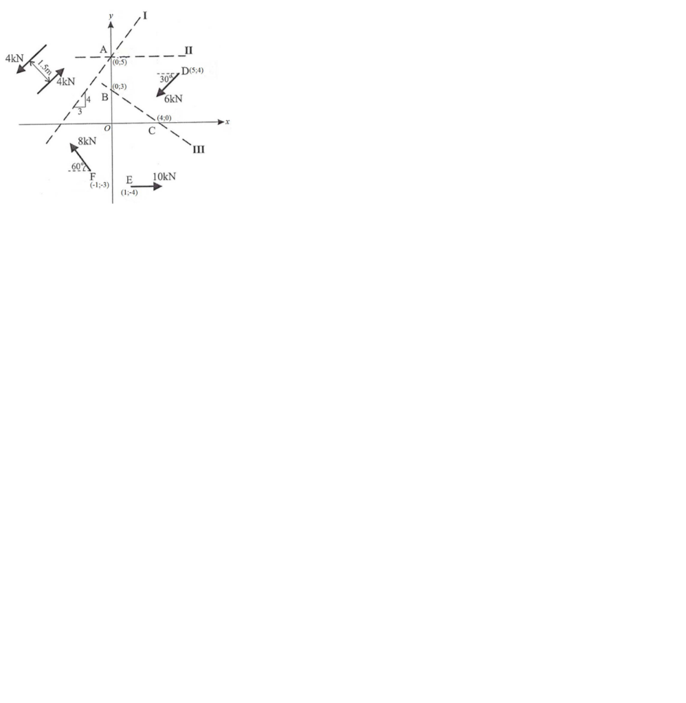 Solved 1) Plane forces in shape system; a) The strength and | Chegg.com