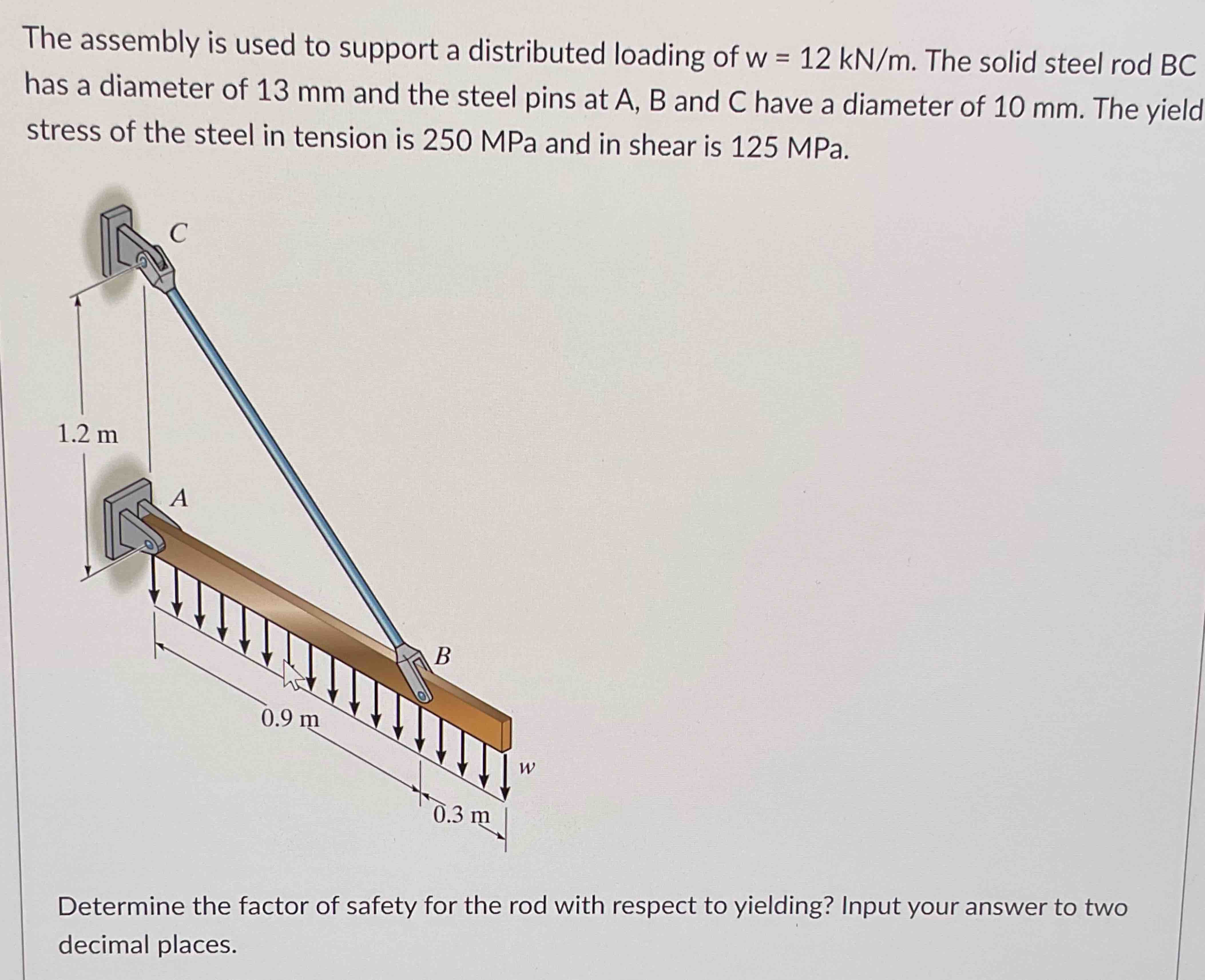 Solved The assembly is used to support a distributed loading | Chegg.com