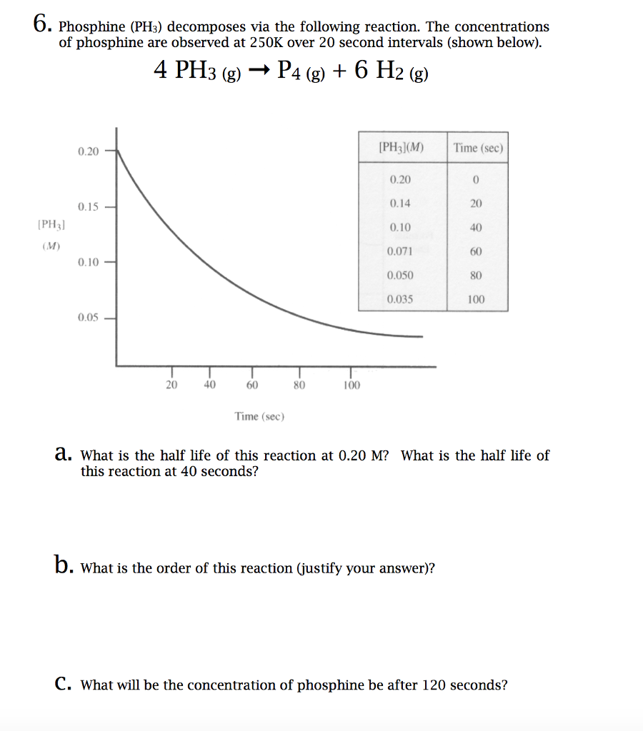 Solved 6. Phosphine (PHs) decomposes via the following | Chegg.com