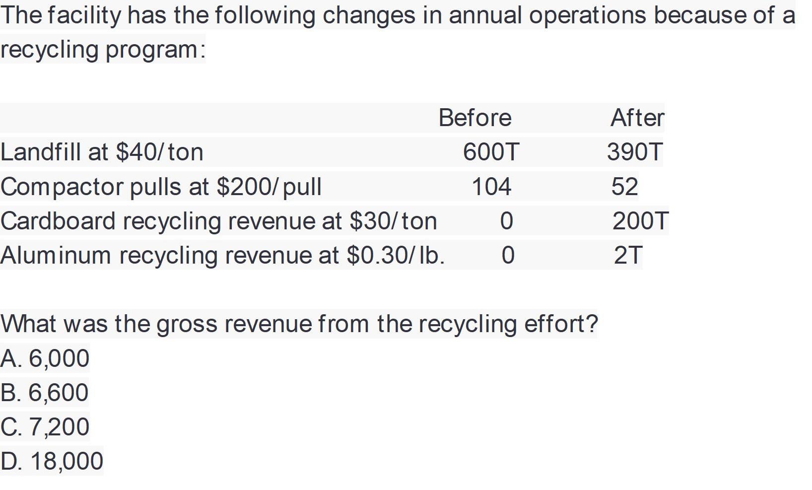 Solved The facility has the following changes in annual | Chegg.com