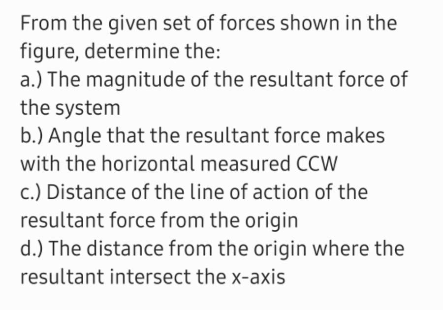 Solved From the given set of forces shown in the figure, | Chegg.com