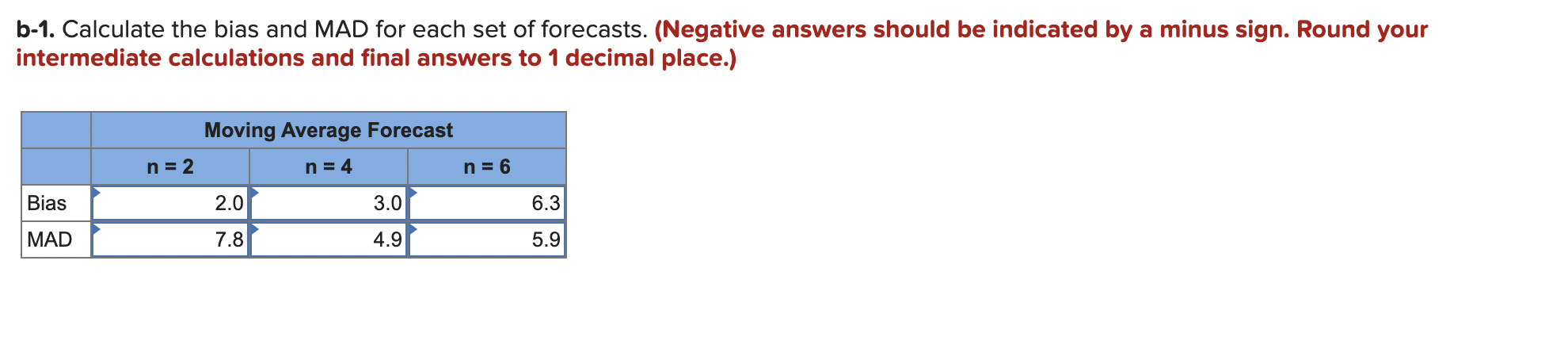 Solved Given the series of demand data below DpictureClick | Chegg.com