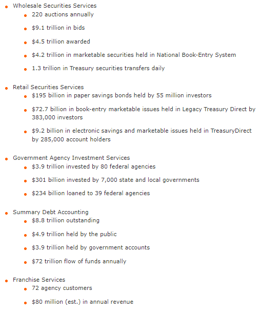 Solved (Use Python coding to solve) Chapter 3 Visualizing | Chegg.com