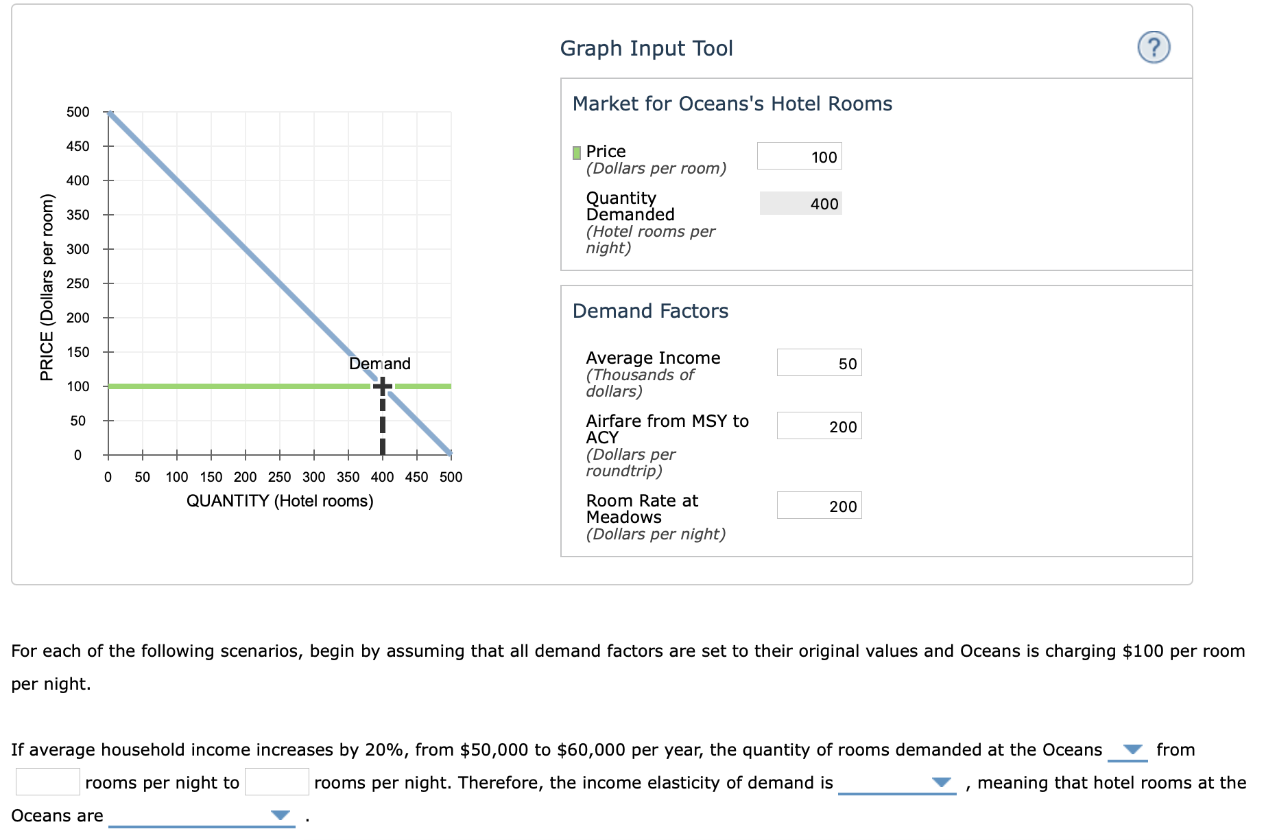 Solved Graph Input Tool ? Market for Oceans's Hotel Rooms | Chegg.com