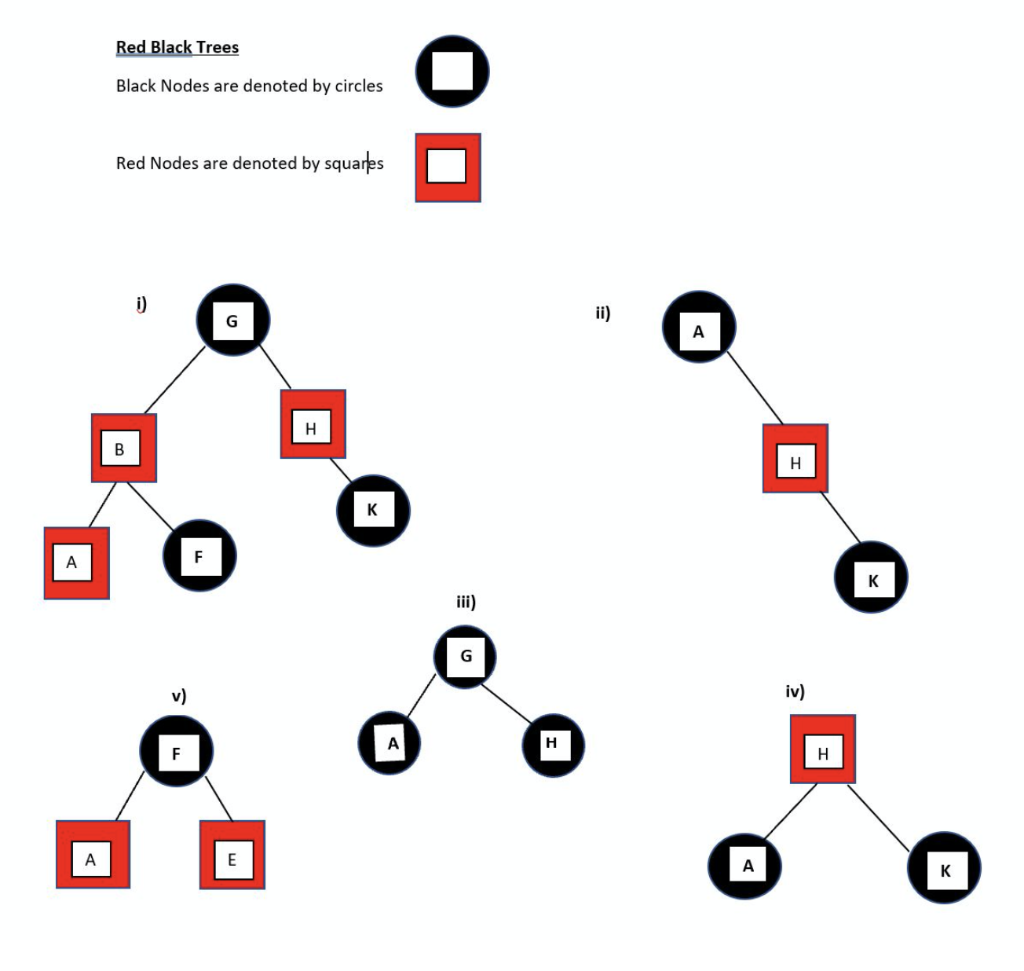 Solved a) Two techniques for balancing a BST is AVL trees | Chegg.com